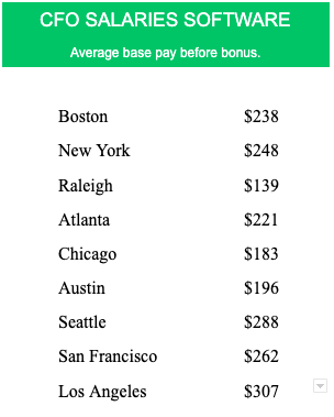 Chief Financial Officer Salaries by Industry - GRAYHAWK SEARCH